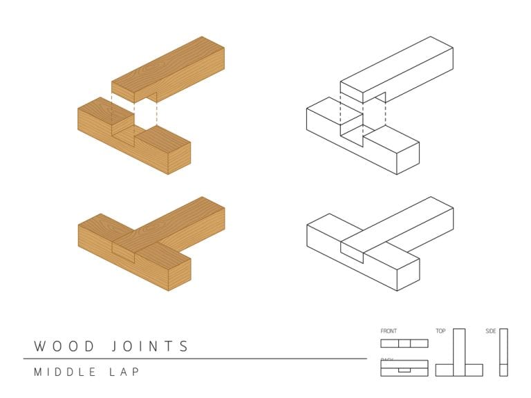 11 Strong Wood Joints For Your Next Project