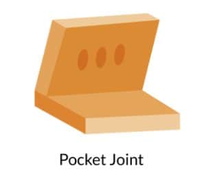 11 Strong Wood Joints For Your Next Project