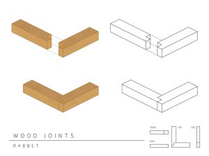 11 Strong Wood Joints For Your Next Project